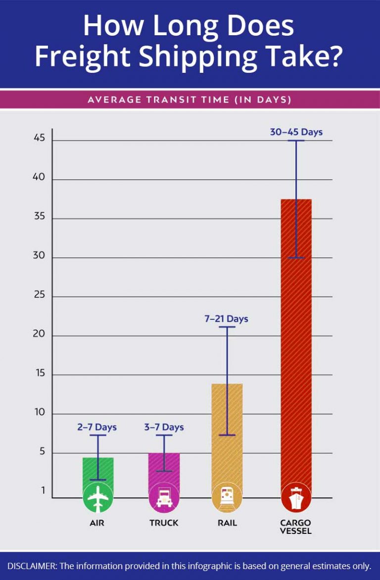 How Long Does Freight Shipping Take? | Brimich Logistics