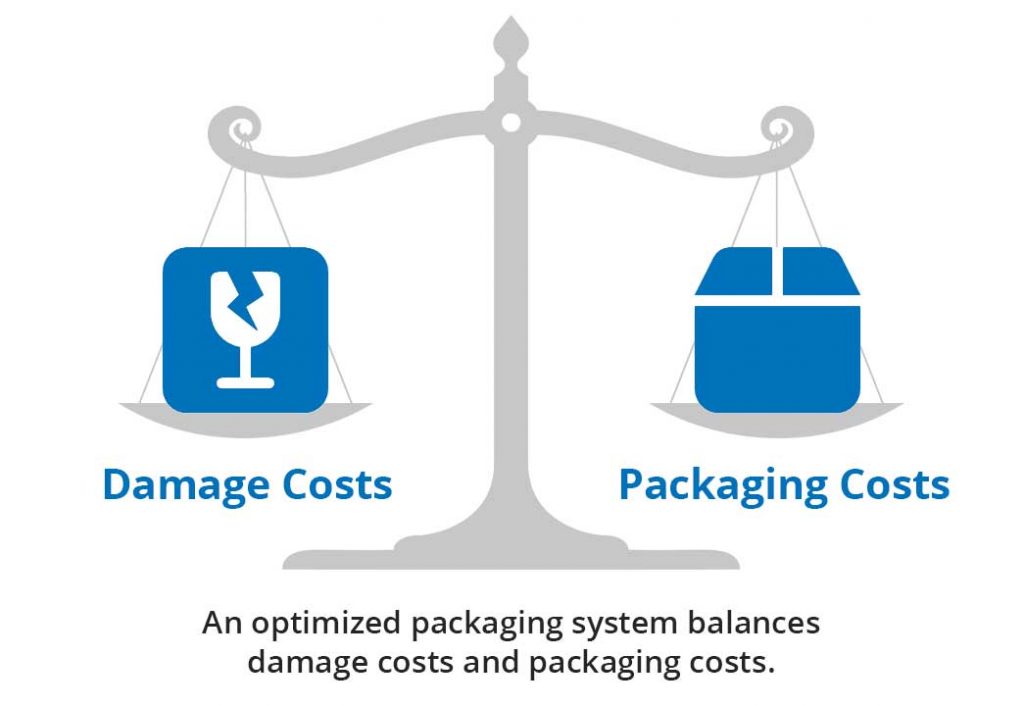 Packaging Optimization for a Healthier Bottom Line